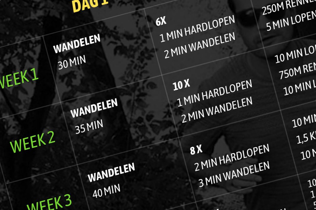 Een eigen hardloopschema maken - Hardlopen - Wim Groenendijk